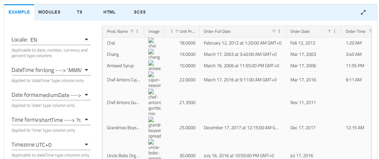Column Types Example Does Not Show Images In Image Column · Issue 3226 · Igniteui Igniteui