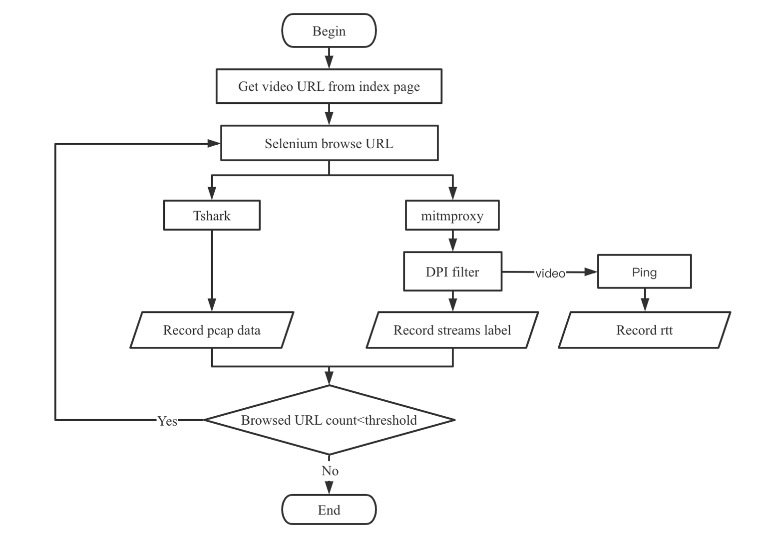 YT_Identification_2024/README.md at main · Aniya-code/YT_Identification_2024 · GitHub