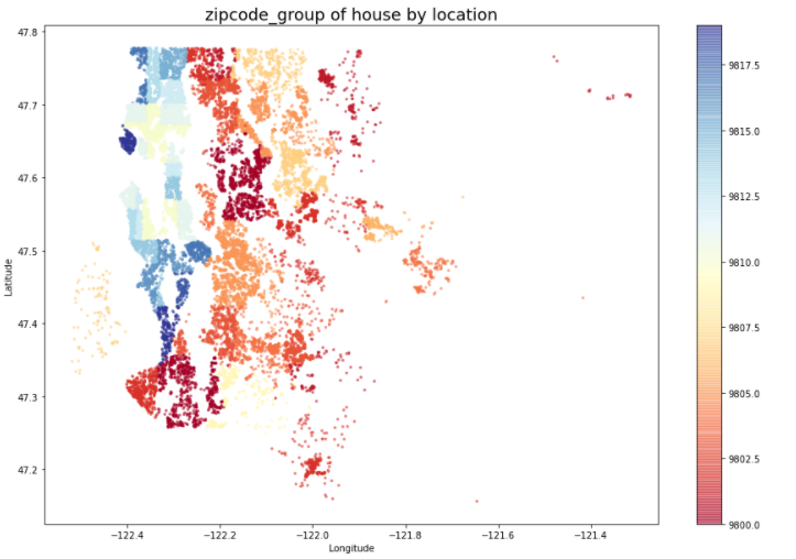 GitHub - ishita-sadhukhan/house-price-prediction: Predicting house ...