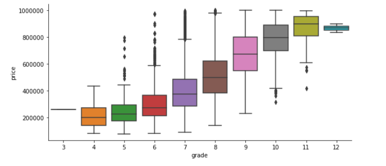 GitHub - ishita-sadhukhan/house-price-prediction: Predicting house ...