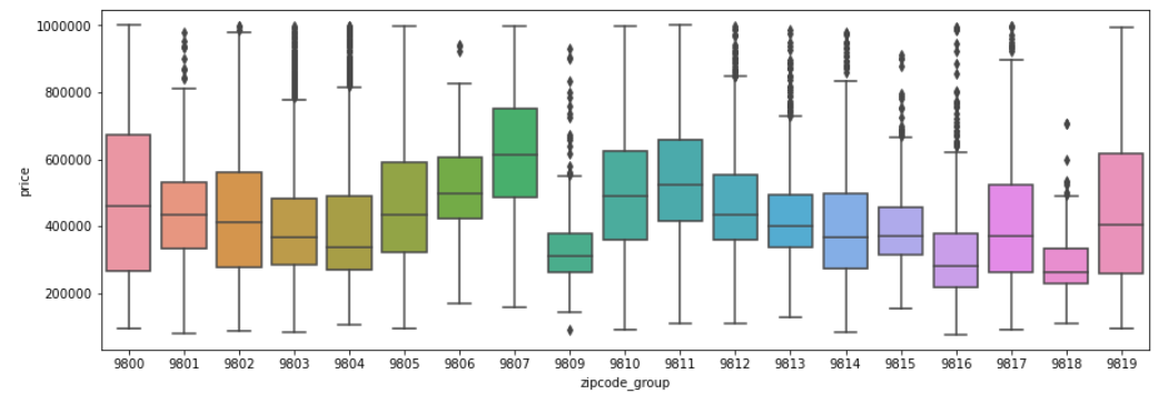 GitHub - ishita-sadhukhan/house-price-prediction: Predicting house ...