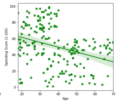 GitHub - ishita-sadhukhan/Customer-Segmentation: Determining customer ...