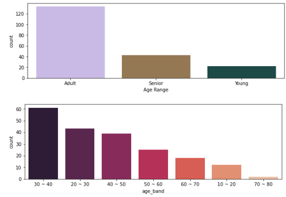 GitHub - ishita-sadhukhan/Customer-Segmentation: Determining customer ...