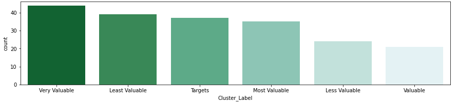 GitHub - ishita-sadhukhan/Customer-Segmentation: Determining customer ...