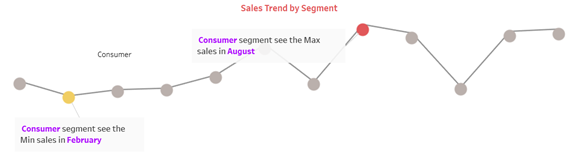 GitHub - ishita-sadhukhan/Retail-Store-Analysis: Analyzing Profit and ...