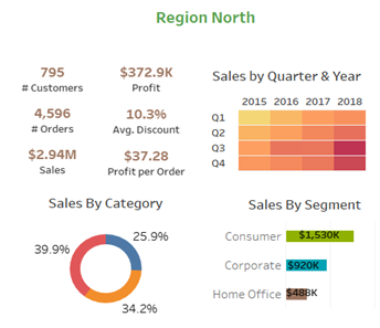 GitHub - ishita-sadhukhan/Retail-Store-Analysis: Analyzing Profit and ...