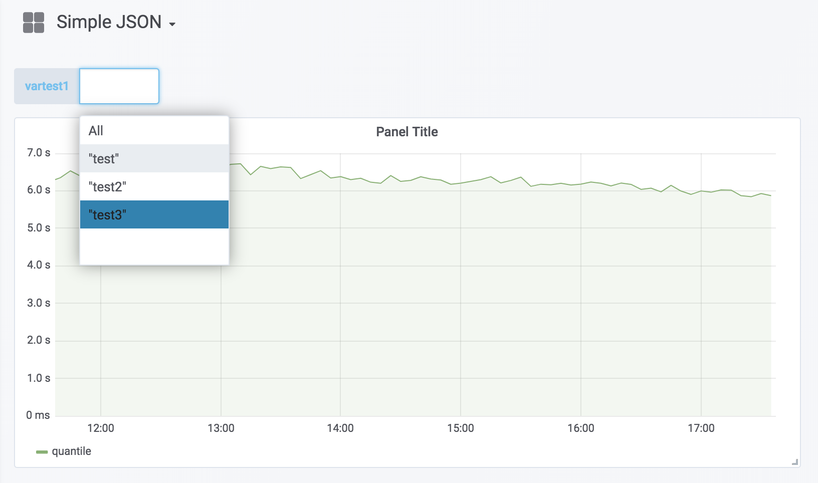 Cannot use variables in additional JSON data · Issue #29 · simPod/GrafanaJsonDatasource · GitHub