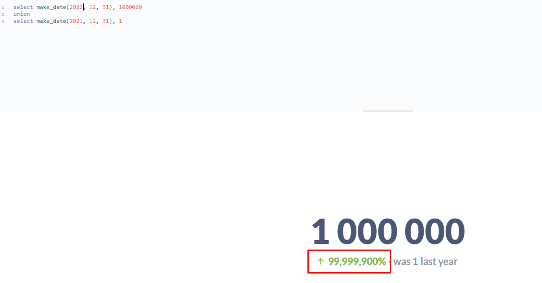 Trend visualization percentage rounding decimals · Issue #20488 · metabase/metabase · GitHub