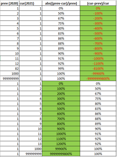 Trend visualization percentage rounding decimals · Issue #20488 ...