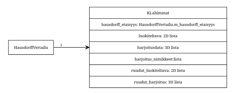 GitHub - lxhelmer/KNN-MNIST-classifier: Tira projektikurssi repositorio