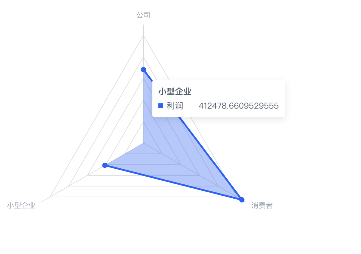 [Bug] Radar Chart render error · Issue #654 · VisActor/VChart · GitHub