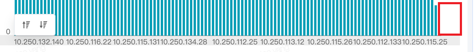 [Bug] Axis, 维度轴的宽度没有占满画布. · Issue #1265 · VisActor/VChart · GitHub