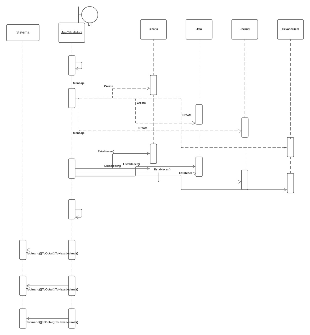 GitHub - wstivenarango/Diagramas-Calculadora