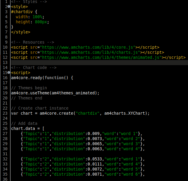 Partitioned bar chart overlapping values · Issue #1429 · amcharts ...