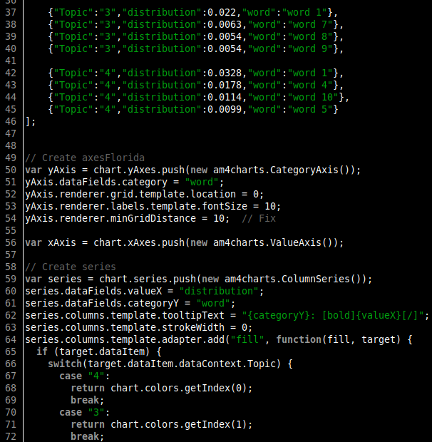 Partitioned bar chart overlapping values · Issue #1429 · amcharts ...