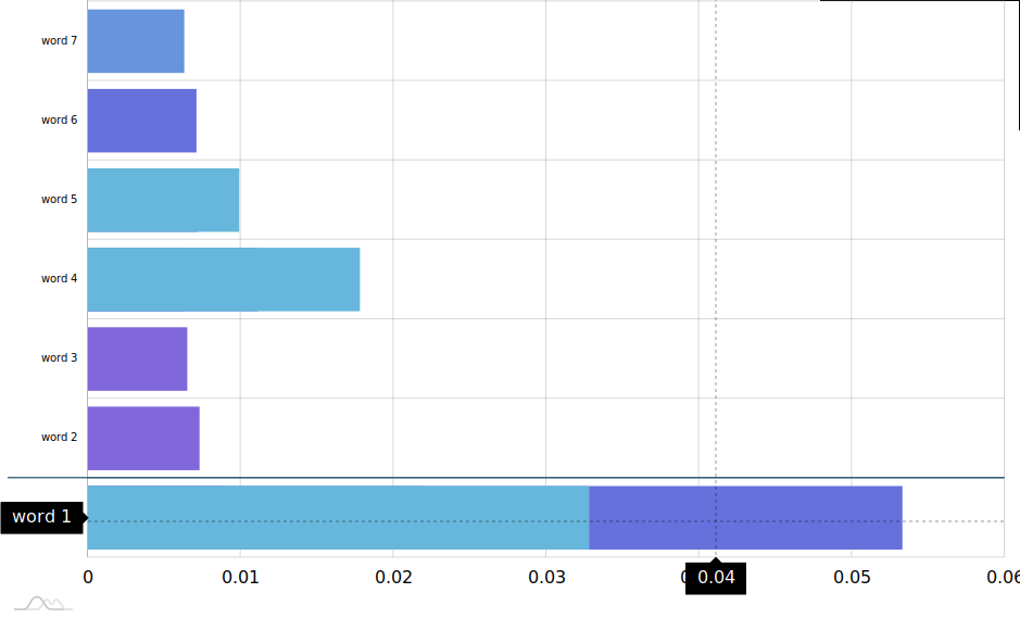 Partitioned bar chart overlapping values · Issue #1429 · amcharts ...