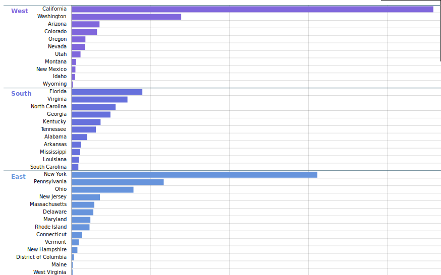 Partitioned bar chart overlapping values · Issue #1429 · amcharts ...