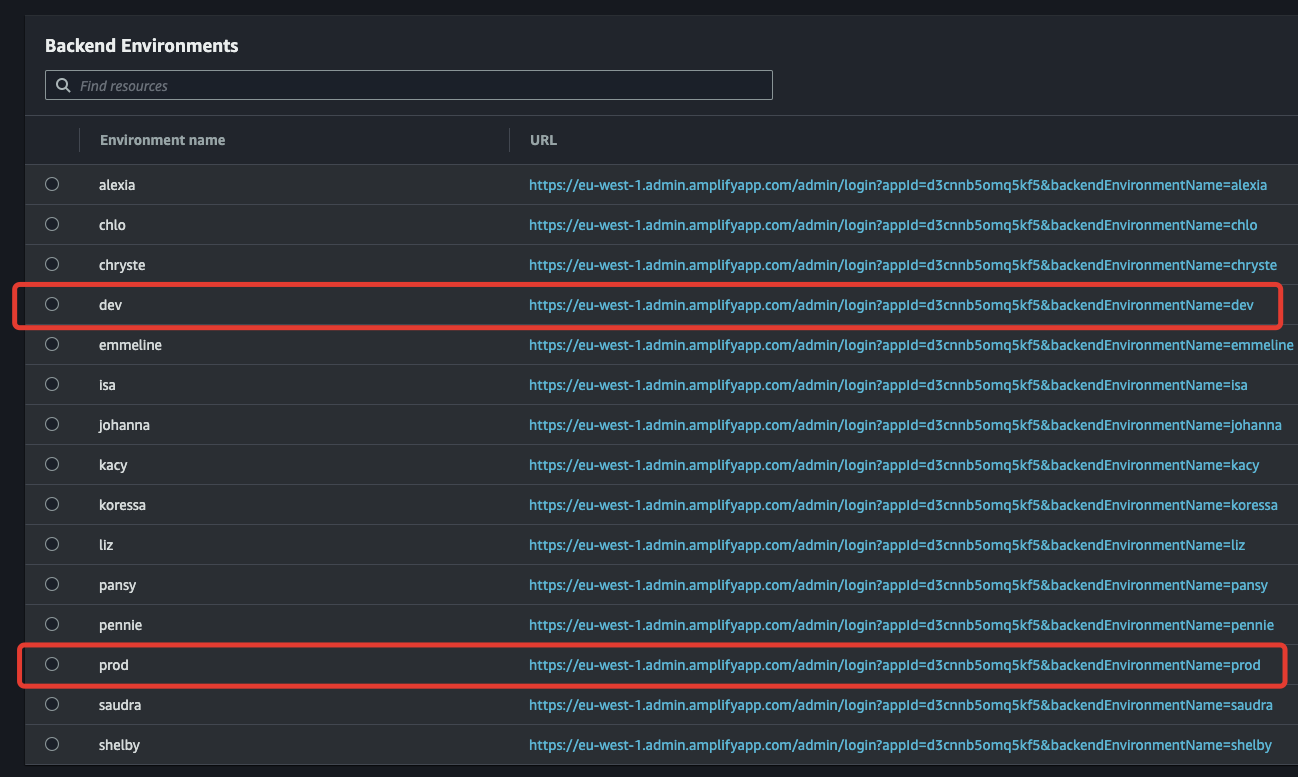 Self Created Backend Environments In Amplify Console · Issue 2491 · Aws Amplifyamplify Hosting