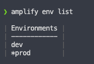Self-created backend environments in Amplify Console · Issue #2491 · aws-amplify/amplify-hosting ...