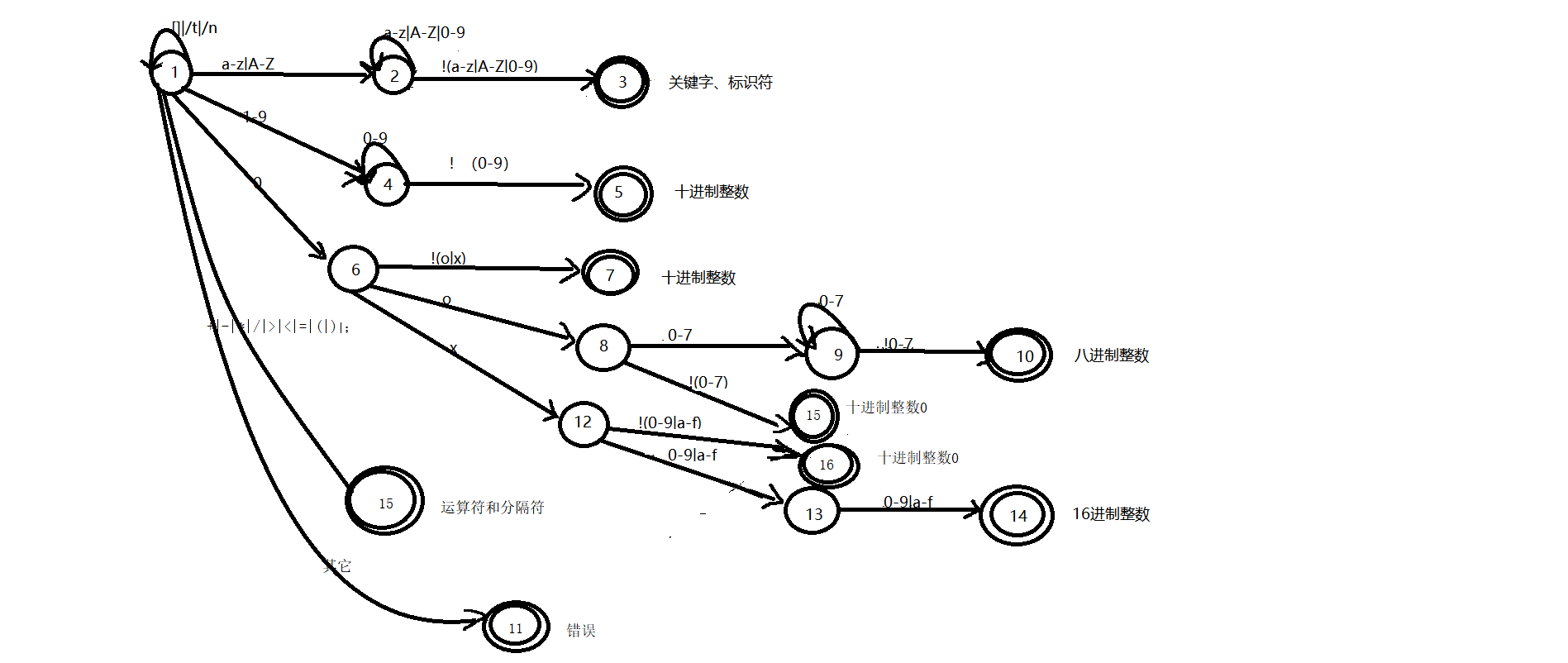 GitHub - eagleking8/Tao-Compiler