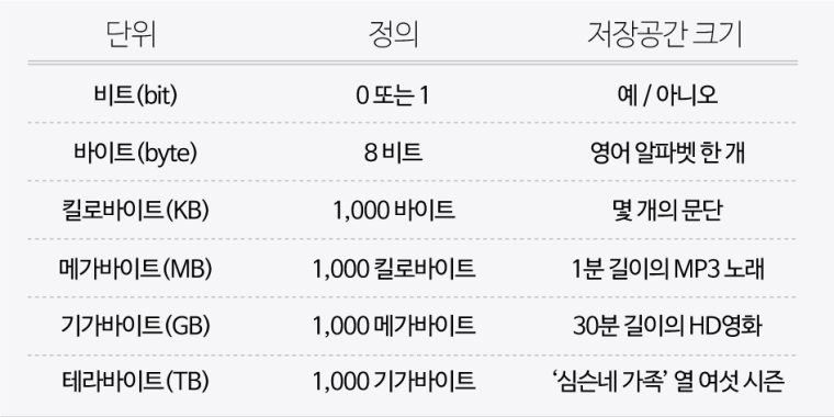 CS50 · Issue #17 · kses1010/sunny-devlog · GitHub