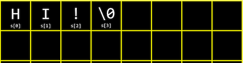 CS50 · Issue #17 · kses1010/sunny-devlog · GitHub