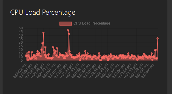 receive and set history values/ make New-UdChart persistent ? · Issue ...