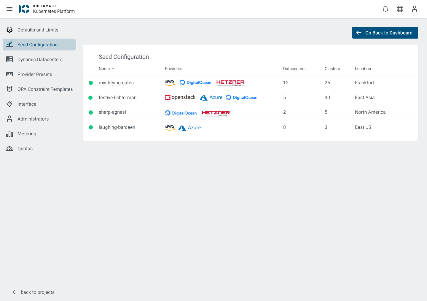 Admin Panel Seed Configurations · Issue #4397 · kubermatic/dashboard · GitHub