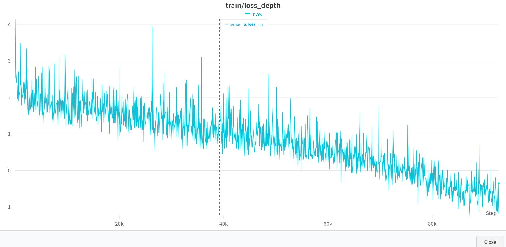 depth loss unnormal · Issue #29 · Xianpeng919/MonoCon · GitHub