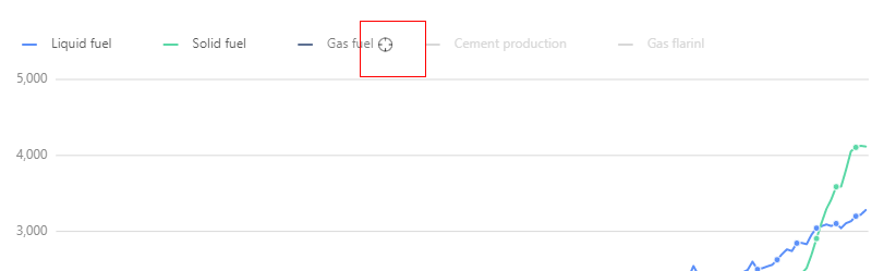 图例旁边的指示器可以通过参数关闭吗🧐[问题] · Issue #1216 · ant-design/ant-design-charts · GitHub