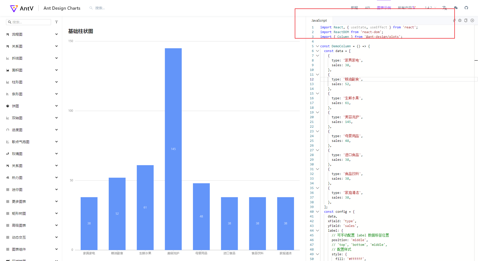 官网每个图表示例右侧的参数说明没有了🐛[BUG] · Issue #1932 · ant-design/ant-design-charts · GitHub