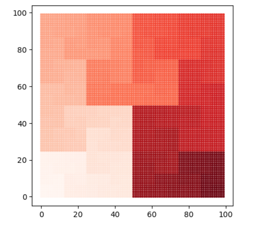 What are the practical applications of sorting geometries by Hilbert distance · Issue #2892 ...
