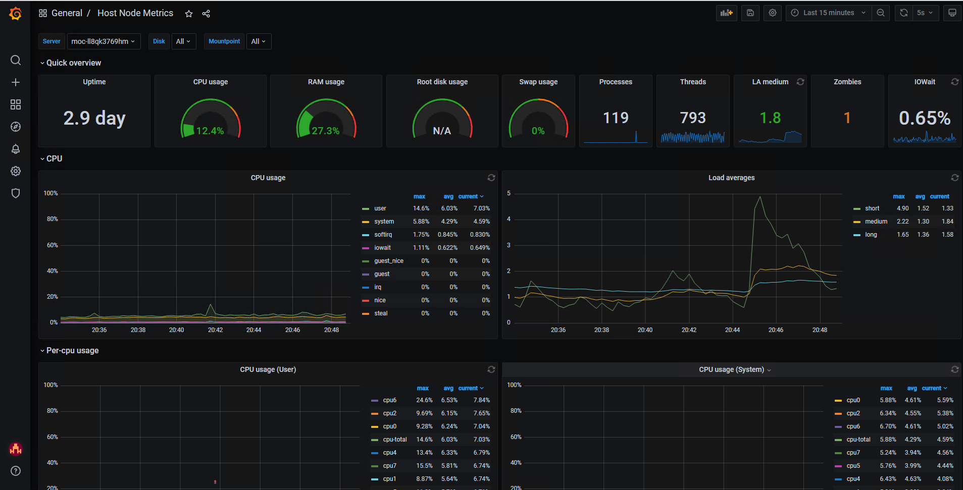 Azure Stack Hci Labsdeploying Sqlmi Directmodemd At Main · Jayanthoncloudazure Stack Hci Labs