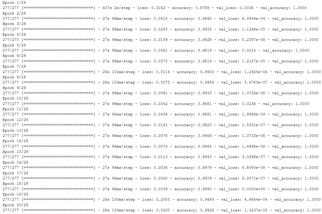 GitHub - ryosinaga/Image-Classification-Of-Orange-Types-Using-CNN-