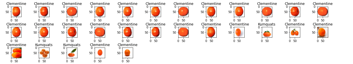 GitHub - ryosinaga/Image-Classification-Of-Orange-Types-Using-CNN-