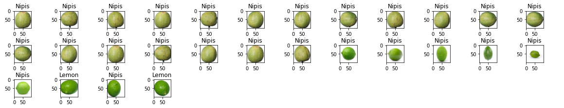 GitHub - ryosinaga/Image-Classification-Of-Orange-Types-Using-CNN-