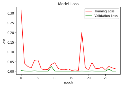 GitHub - ryosinaga/Image-Classification-Of-Orange-Types-Using-CNN-