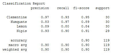 GitHub - ryosinaga/Image-Classification-Of-Orange-Types-Using-CNN-