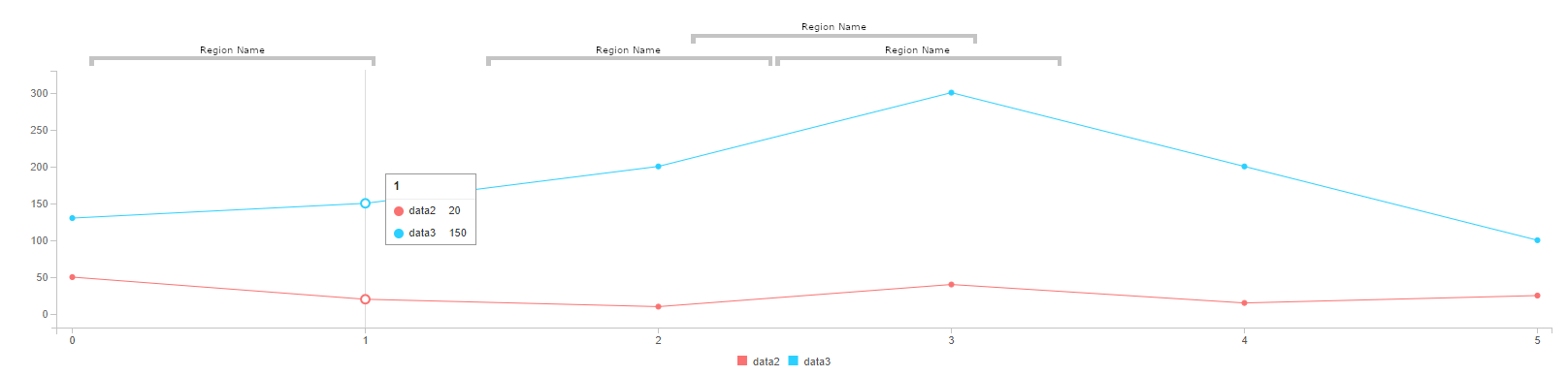 Add support for calipers · Issue #1193 · naver/billboard.js · GitHub