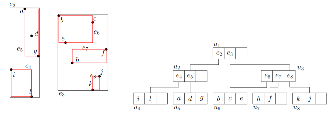 GitHub - Kirushikesh/Spatial_indexing