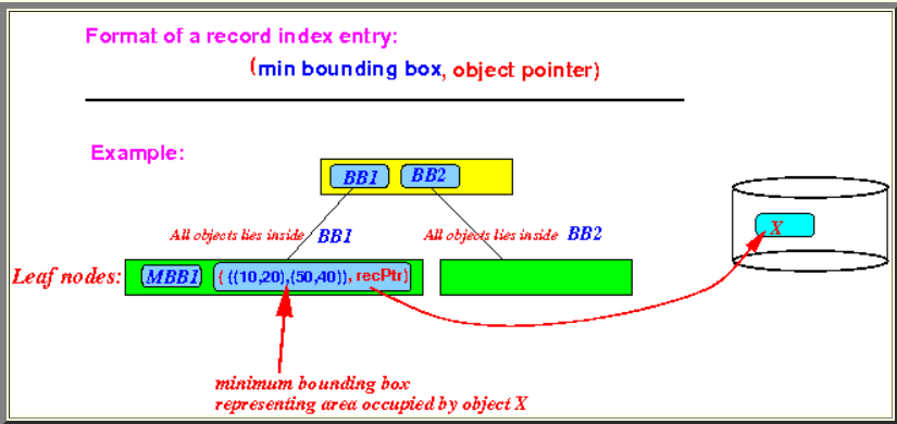 GitHub - Kirushikesh/Spatial_indexing