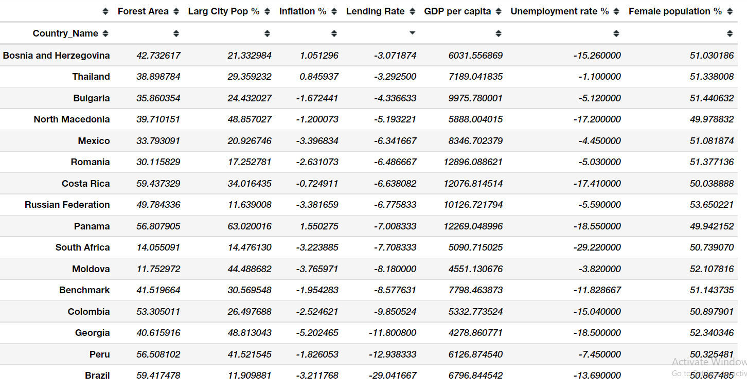 GitHub - a1441/Benchmarking_class: Benchmarking Video Class to rank ...