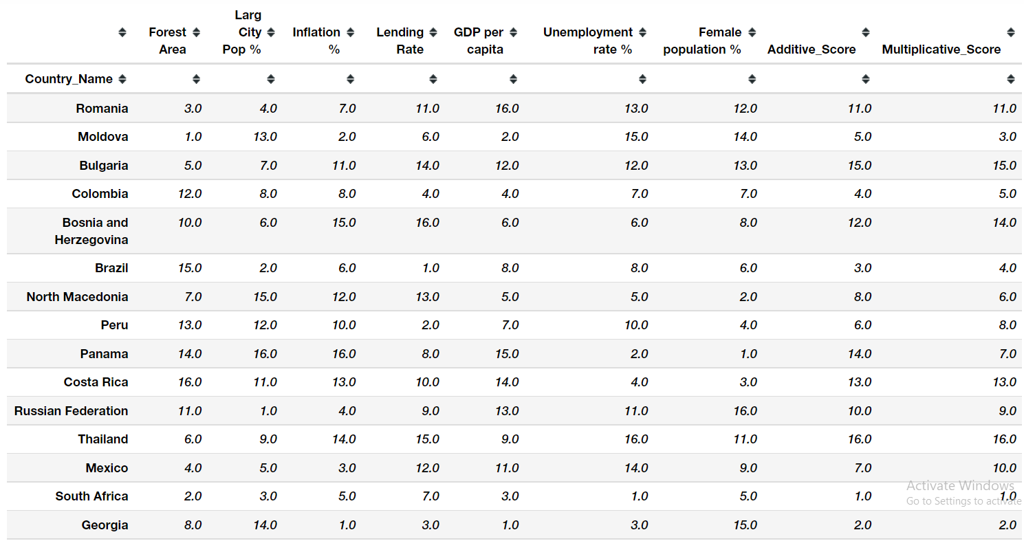 GitHub - a1441/Benchmarking_class: Benchmarking Video Class to rank ...
