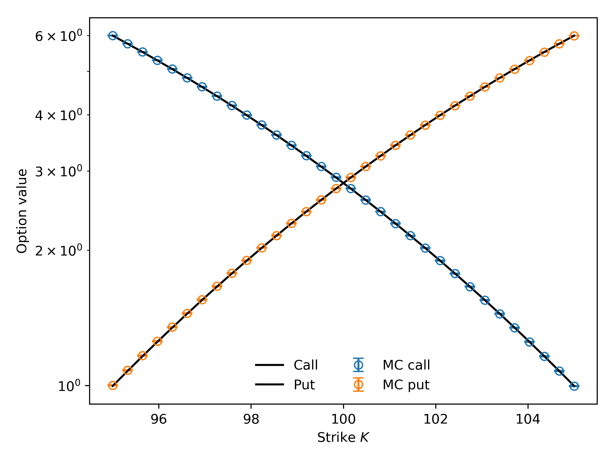 GitHub - vekrt/OpenCL-test: A small Monte-Carlo simulation written in ...