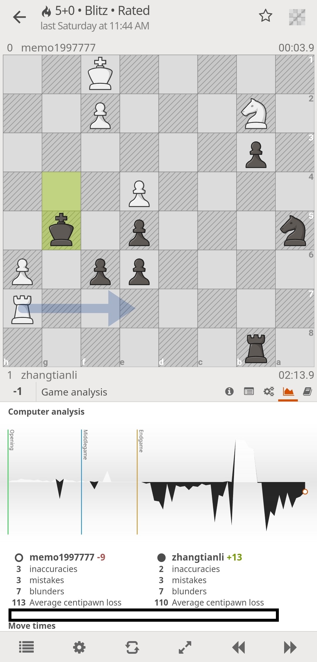 Display player accuracy in Computer analysis page · Issue #2224 ...