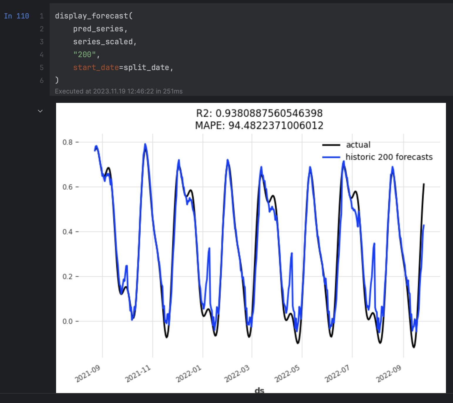 [BUG] The result of N-BEATS and N-HITS is not reproducible · Issue #2076 · unit8co/darts · GitHub
