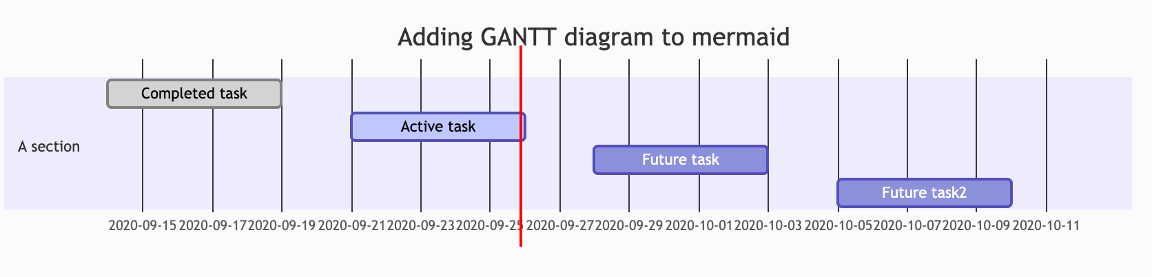 [gantt] How to set grid lines to specific spacing · Issue #1701 ...