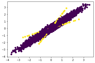 Feature/svd imputer by pim-hoeven · Pull Request #404 · koaning/scikit ...