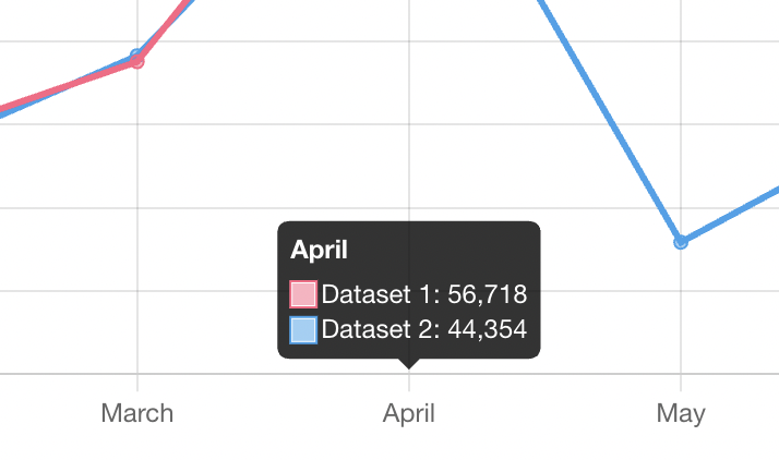 Add 'bottom' value for tooltip position · Issue #1471 · valor-software/ng2-charts · GitHub