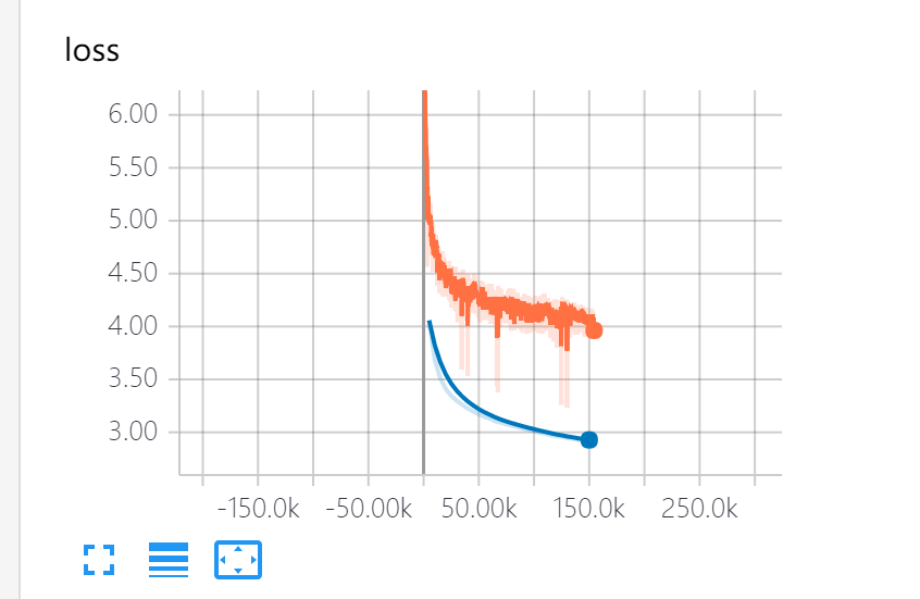 NaN loss during training. · Issue #369 · OpenNMT/OpenNMT-tf · GitHub